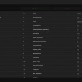 Hogwarts Legacy Save Game Editor | Hogwarts Legacy Save Editor